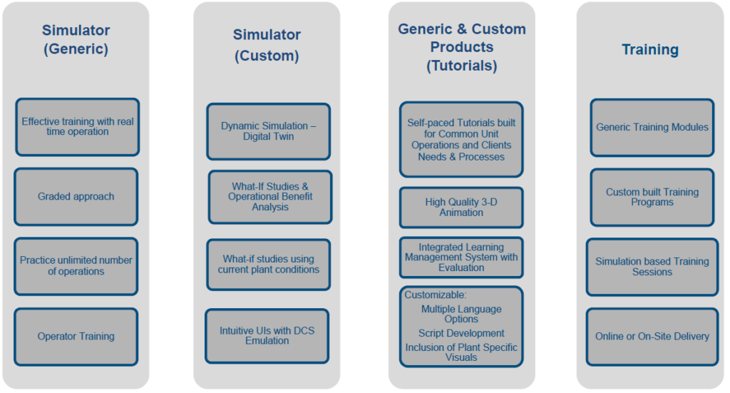 Knowledge Products | Skill Development – Imagine
