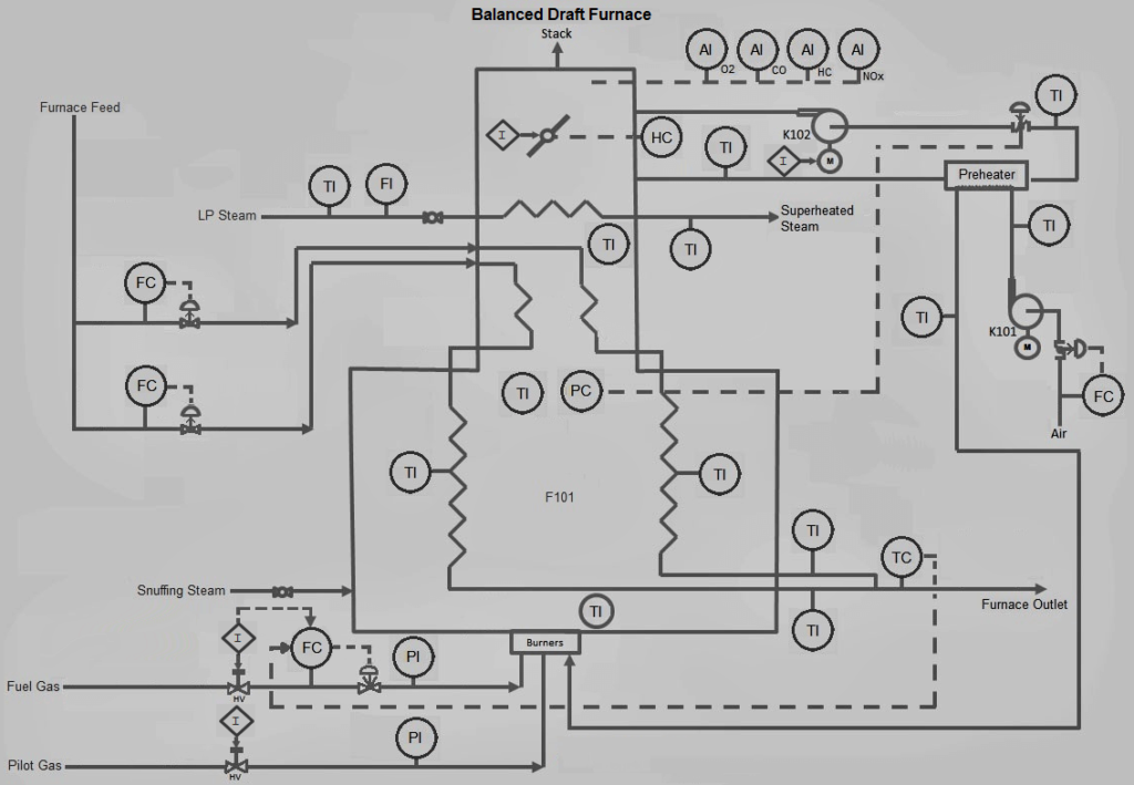 Generic Simulation Models | Reusable Process Models & Industrial Model ...